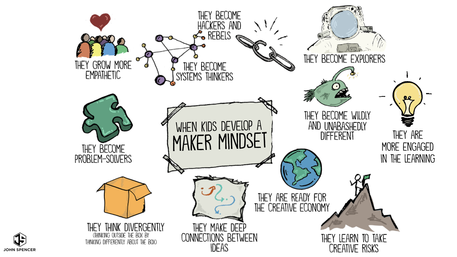 Why Every Classroom Should Be a Makerspace - John Spencer